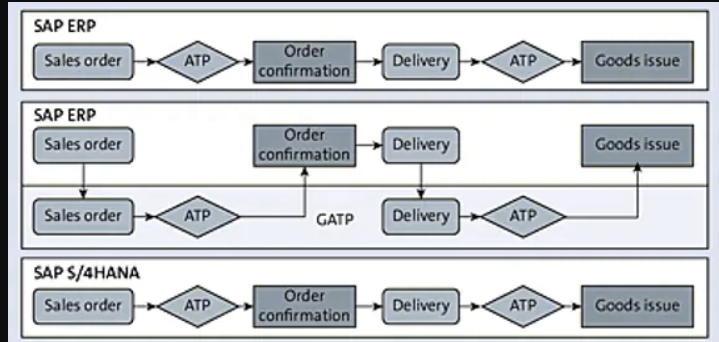 【SAP S4HANA】SAP S4HANA完整入门指南